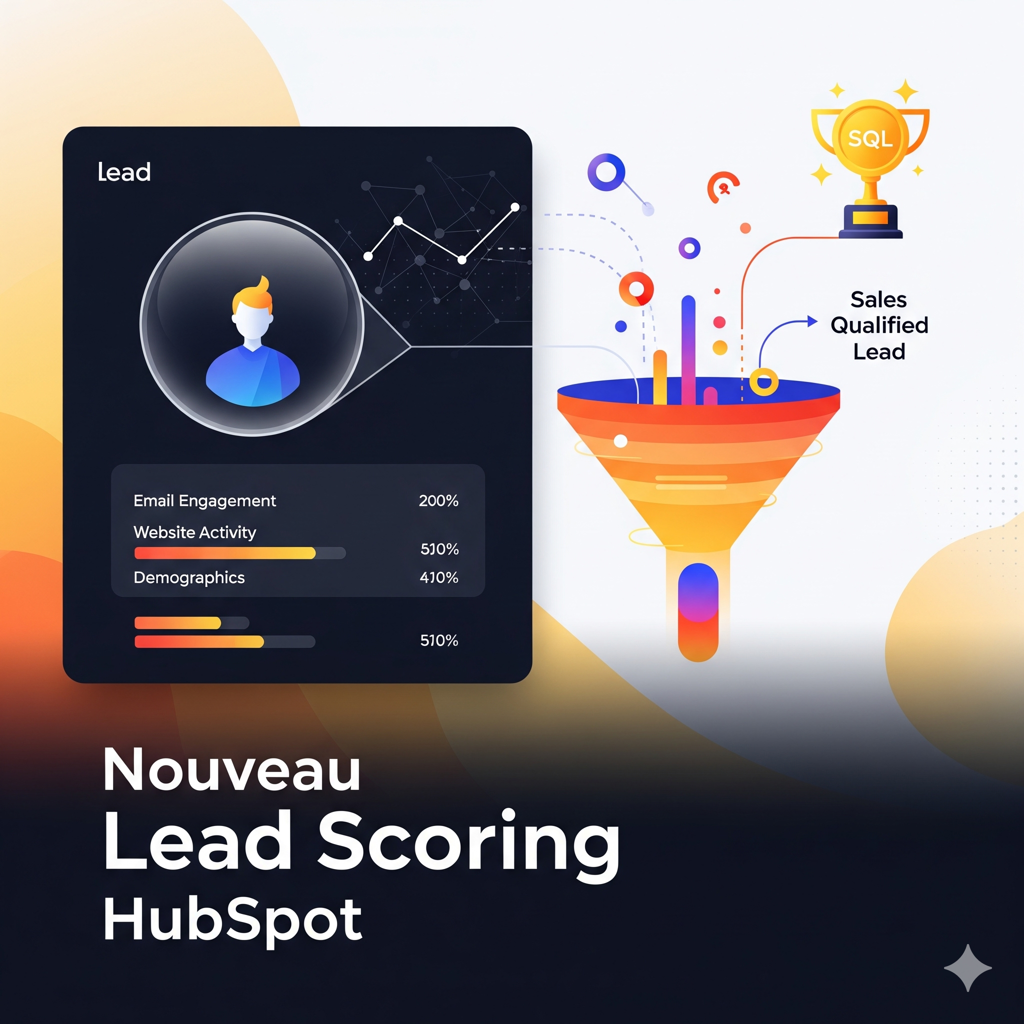 Nouveau Lead Scoring HubSpot : Révolutionnez votre qualification de Leads